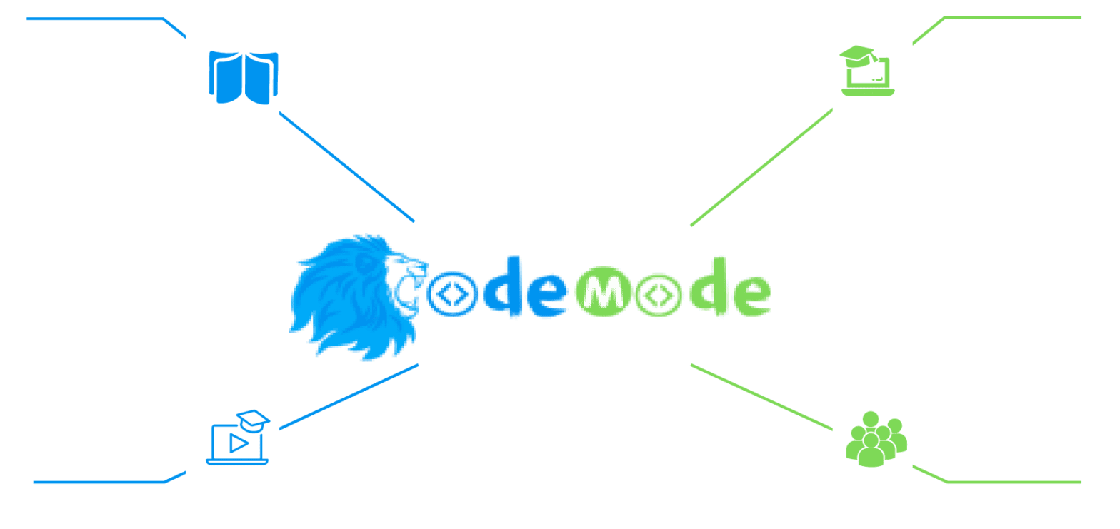 Codemode Online Coding School Codemode 1190